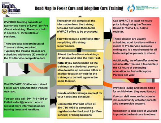Resources – WVFACT | West Virginia Foster and Adoptive Care Training